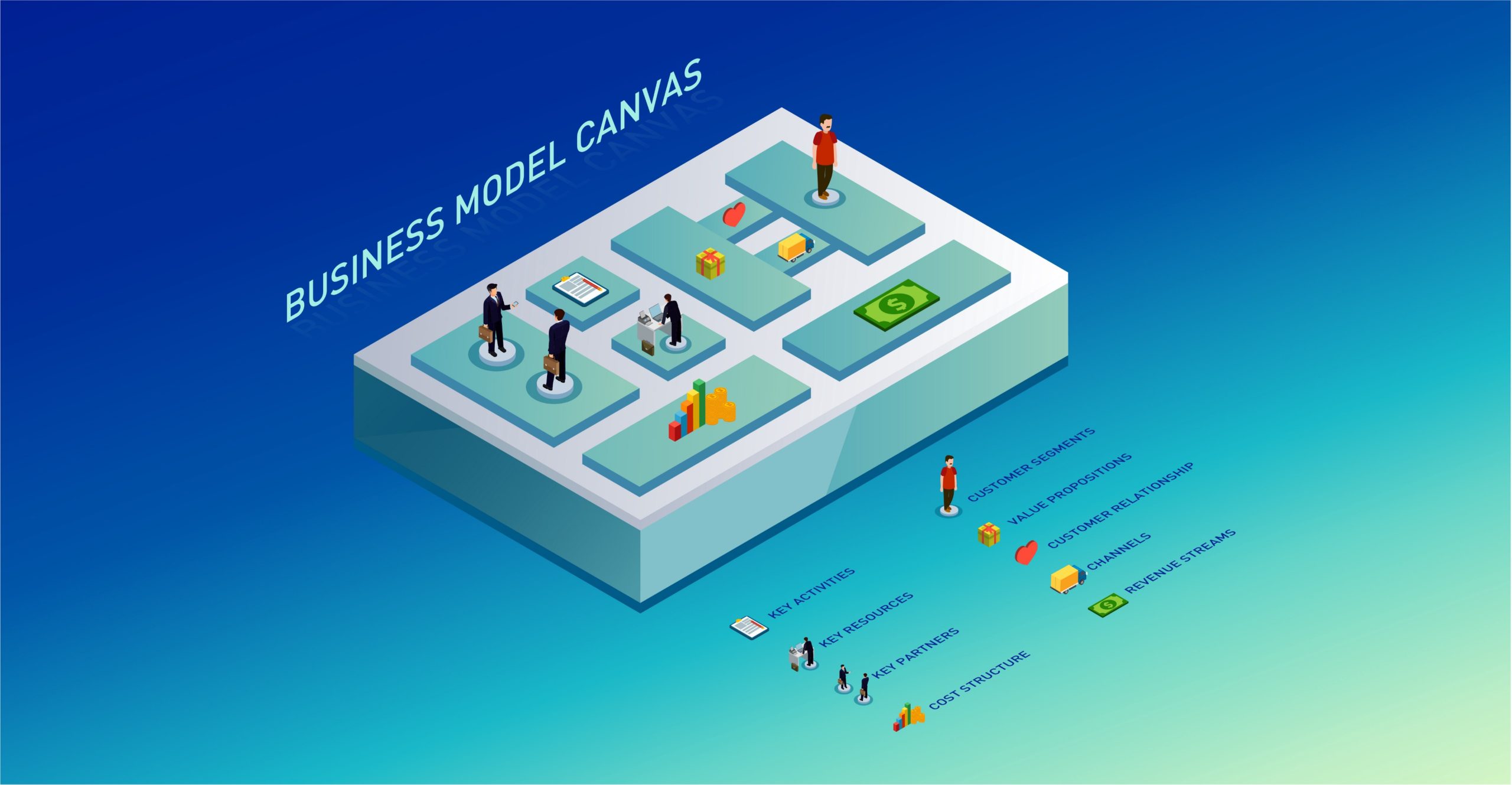 Key Activities And Business Models - Techi Eucators